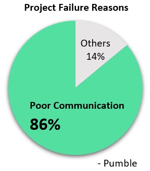 Strategies to Elevate Project Team Performance | TrueProject